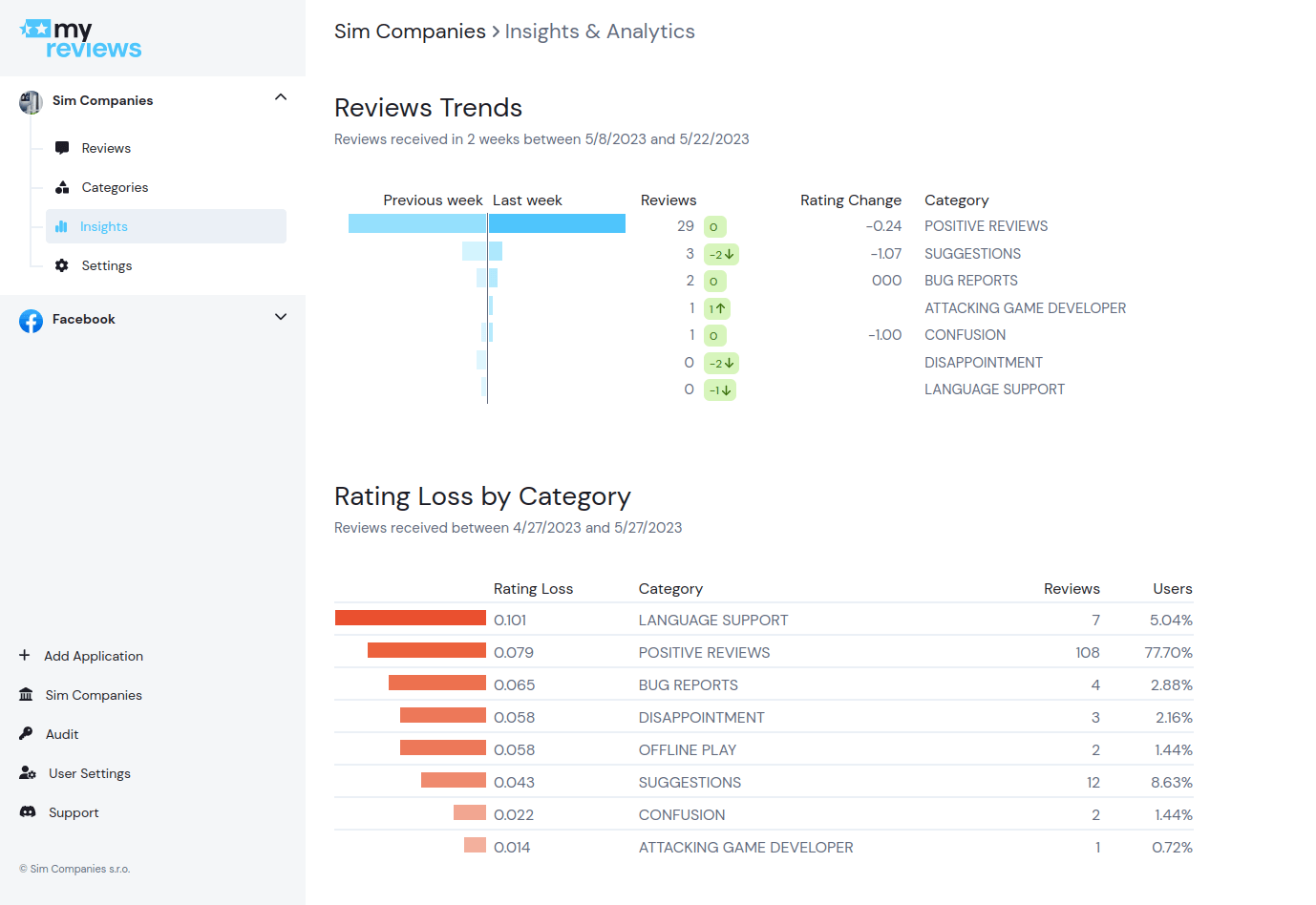MyReviews AI - My Reviews AI